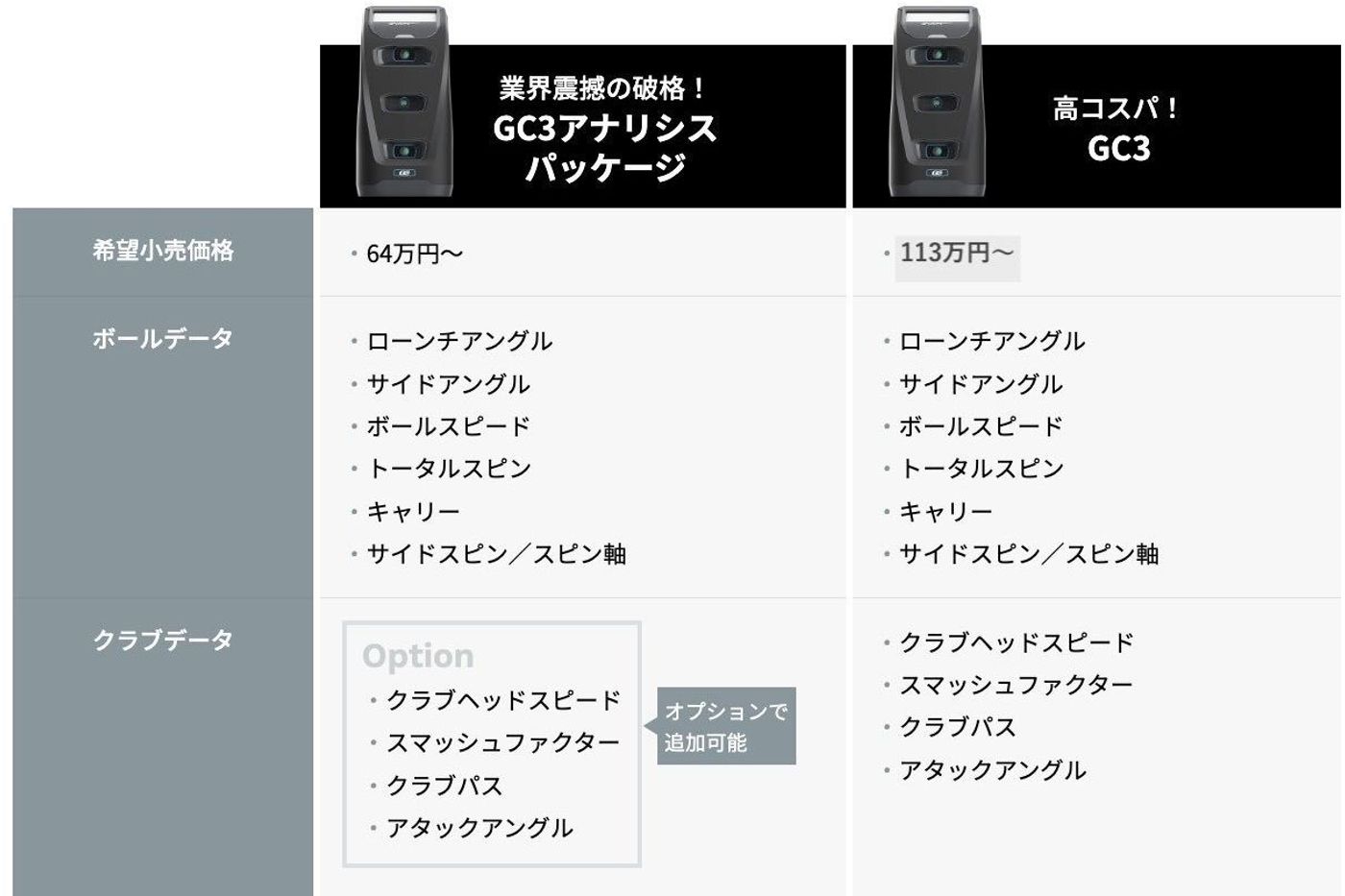 弾道計測器『GC3』のシンプル版が大幅ディスカウント！『GC3アナリシスパッケージ』が4月デビュー - ゴルフ総合サイト ALBA Net