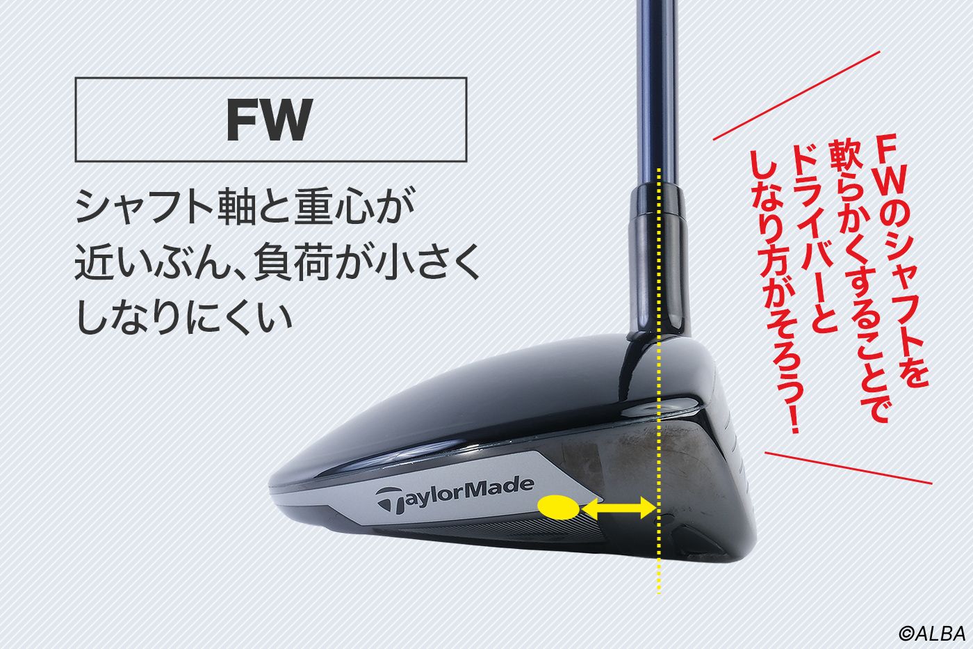 ドライバーと3Wでフレックスを変える理由とは？ 上田桃子の賢いセッティング術 - ゴルフ総合サイト ALBA Net